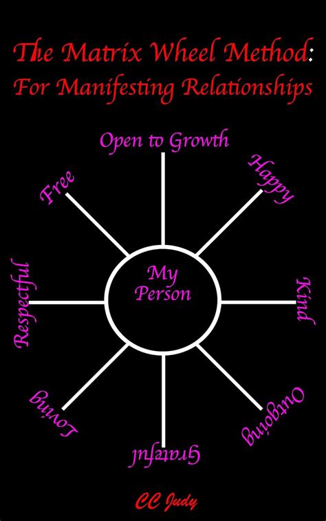 The Matrix Wheel Method For Manifesting Relationships Kindle Edition