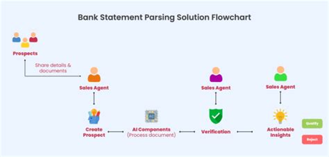 Bank Statement Analyzer For Error Free Credit Analysis