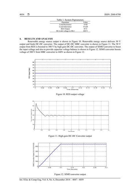 Grid Connected Distributed Generation System With High Voltage Gain