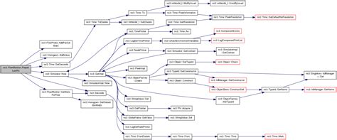 Ns 3 Ns3flowmonitor Class Reference