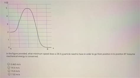 Solved UC In The Figure Provided What Minimum Speed Chegg