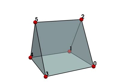 Examples PyVista 0 46 Dev0 Documentation