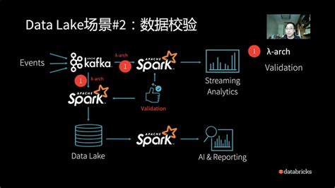 Kafka 如何使用delta Lake构建批流一体数据仓库 干货技术博文 Segmentfault 思否