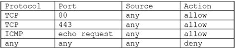 A Cloud Security Analyst Is Implementing A Vulnerability Scan Of The