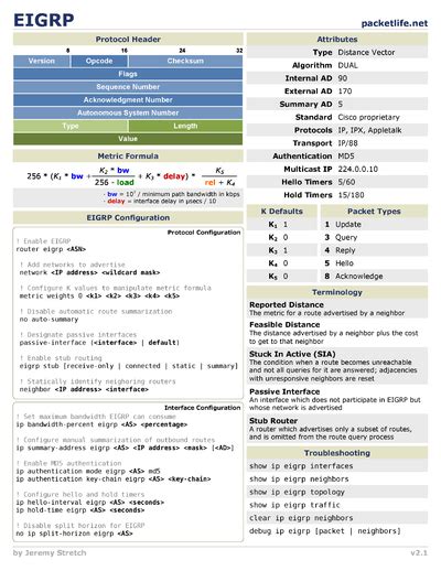 External Cheat Sheets By Jeremy Stretch Cheat