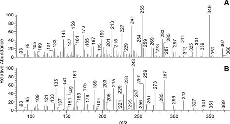 Collision Induced Dissociation Mass Spectra Of Ions Mz 367 Spectrum