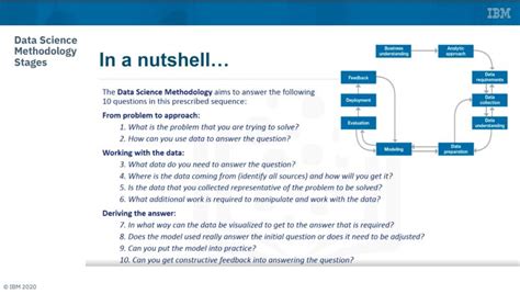 Pasha Dwi Mahendra On Linkedin Datascience Python Excel Methodology
