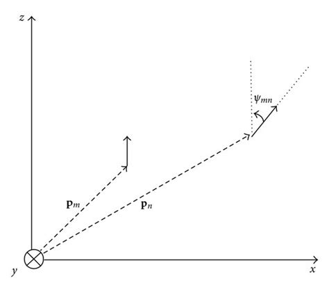 spatial translation and polarization rotation of a gnss handheld