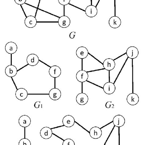 a undirected graph and b directed graph download scientific diagram