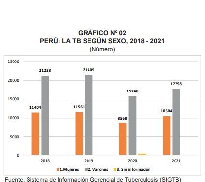 TBC en Perú y por qué la crisis podría empeorar situación de los que padecen esta enfermedad