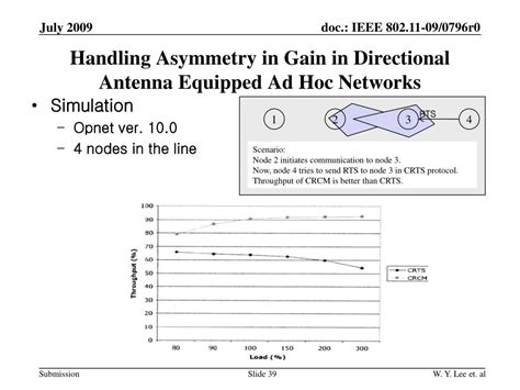 PPT Contention Based Directional MAC Protocols A Survey PowerPoint Presentation ID