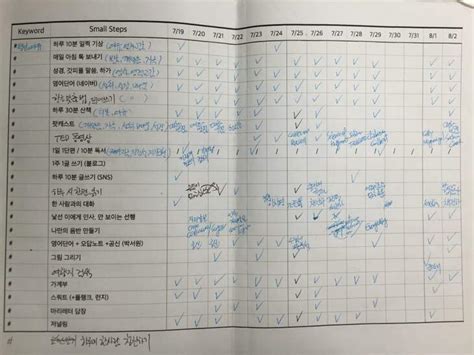 스몰스텝 04 행복은 ‘강도보다 ‘빈도로 결정된다 갓피플