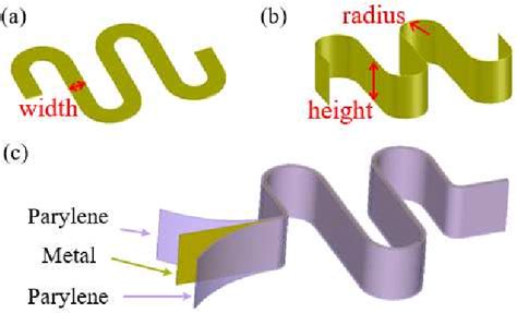 Figure 1 From A Super Stretchable Strain Insensitive Vertical