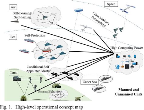 Figure From Multi Target Cooperative Path Planning For Air Sea Heterogeneous Unmanned System