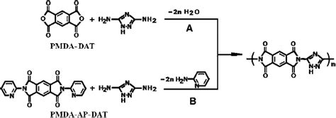 Scheme 1 Synthesis Of Polyimide With Controllable Morphologies Via A