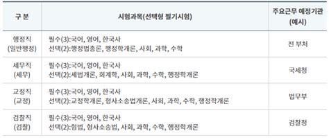 9급 공무원 월급연봉 2023년