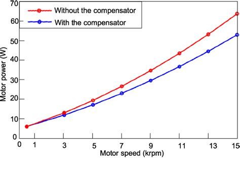 figure 12 from error sign detection based compensation of commutation