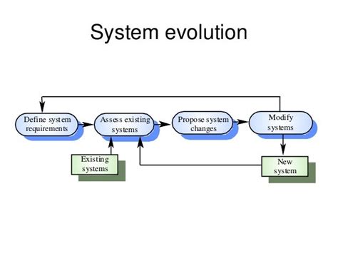 Software Engineering Process Diagram Wiring Diagram