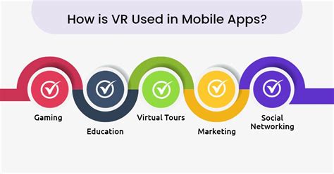 How To Make A Vr App In 2025 Complete Guide