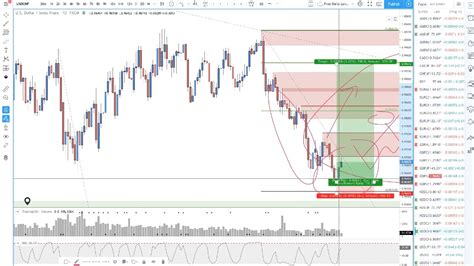 How To Trade Forex Fundamental Analysis Forextrade1 Youtube