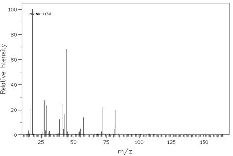 Glutaraldehyde 111 30 8 Ir Spectrum