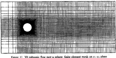 Figure 11 From Parallel Fluid Dynamics Computations In Aerospace Applications Semantic Scholar