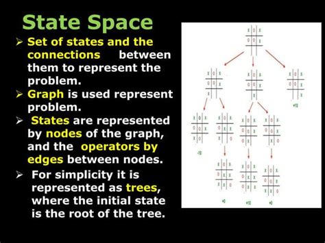 State Space Search And Problem Solving Techniques Pptx