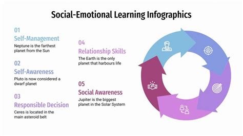 Infografías sobre inteligencia emocional Google Slides y PPT