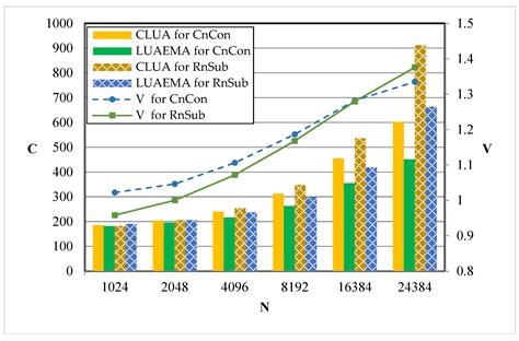 Luaema A Loop Unrolling Approach Extending Memory Accessing For Vector