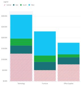 Exciting New Features In Multi Axes Custom Visual For Power Bi