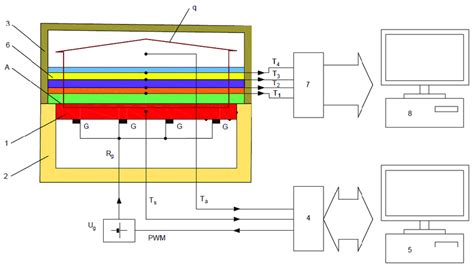 Schematic Conceptual Representation Of The Measuring System 16
