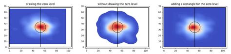 Python How To Automatically Set The Axes With The Plot Snskdeplot