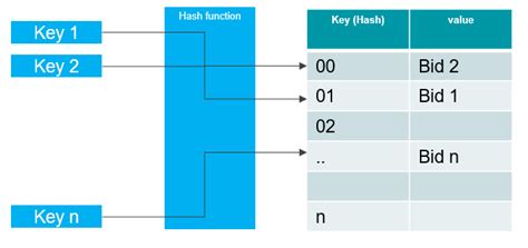 Mappings Blockchain By Example Book