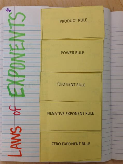math dyal radical radicals
