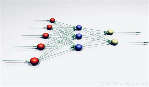 实战篇如何用Keras建立神经网络附全部代码 阿里云开发者社区