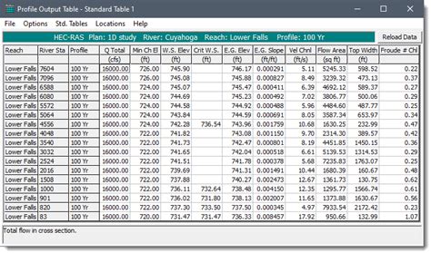 Fixing Hec Ras Modeling Problems Civilgeo Knowledge Base