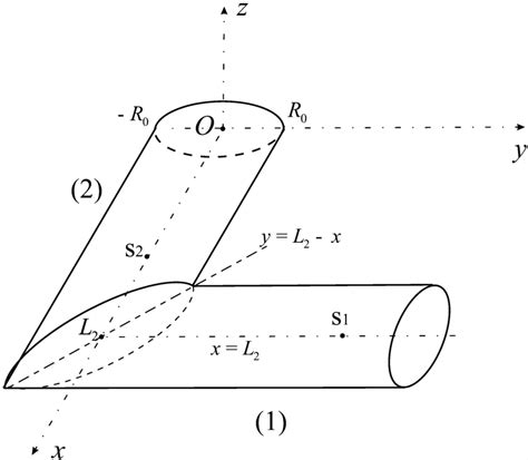 Global Cartesian Coordinates For A Pipe With A Joint Download
