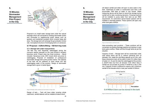 15 Minutes Stormwater Management City Through Suds Cept Portfolio