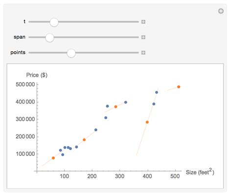Mathematical Optimization Locally Weighted Linear Regression