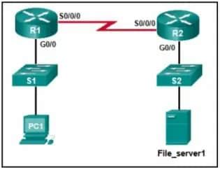 Networking Basics Final Exam Answers CCNA6