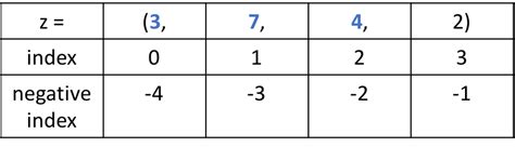Python Tuples And Tuple Methods Kdnuggets