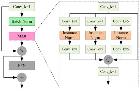 Yolo Mfd Object Detection For Multi Scenario Fires