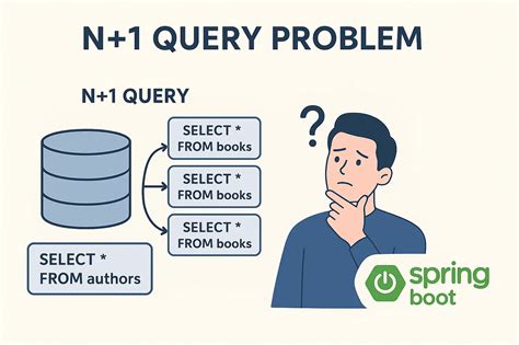 Getting Started With Spring Boot And Netflix Dgs A Practical Guide