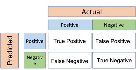3d Object Detection Evaluation Basic Parameters Needed To Evaluate The