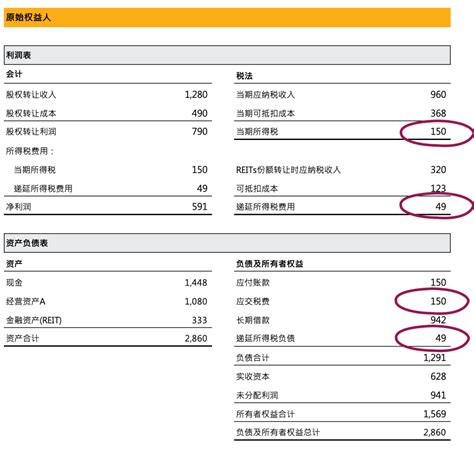 公募reits研究系列：试点税收政策 金杜律师事务所