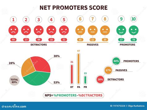 Net Promoter Score Nps Structural Calculation Formula Promotion