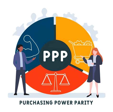Understanding Purchasing Power Parity Ppp In International Financial