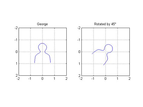 Spatial Transformations Maketform Tformfwd And Tforminv Steve On