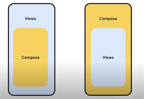 Jetpack Compose和view的互操作性android Jetpack Compose 和普通页面混用 Csdn博客