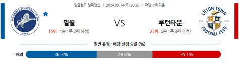 9월14일 잉글랜드 챔피언쉽 밀월 Fc 루턴 타운 Fc 해외축구분석 스포츠분석 축구자료 라이브스코어 라이브맨 실시간 라이브스코어 토토사이트 추천 꽁머니 먹튀검증